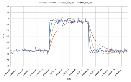 BB_MACD_CCT 3rd generation （相場）│Dabo's life in KL, Malaysia